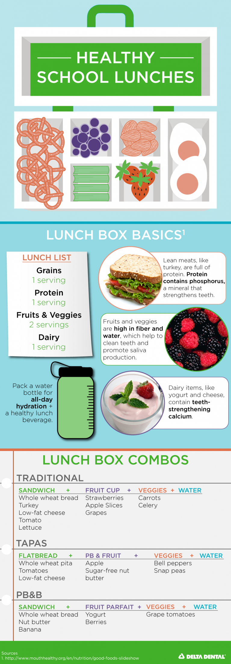 Healthy Recipes for Kids’ Lunches [INFOGRAPHIC]