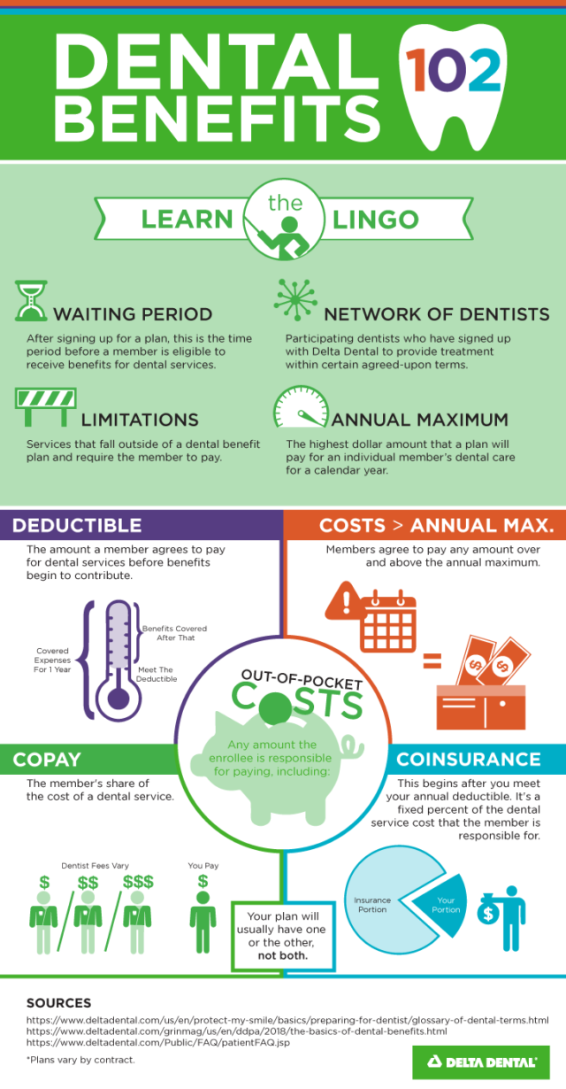 Dental Insurance 102 [INFOGRAPHIC] - Delta Dental of Wyoming Blog